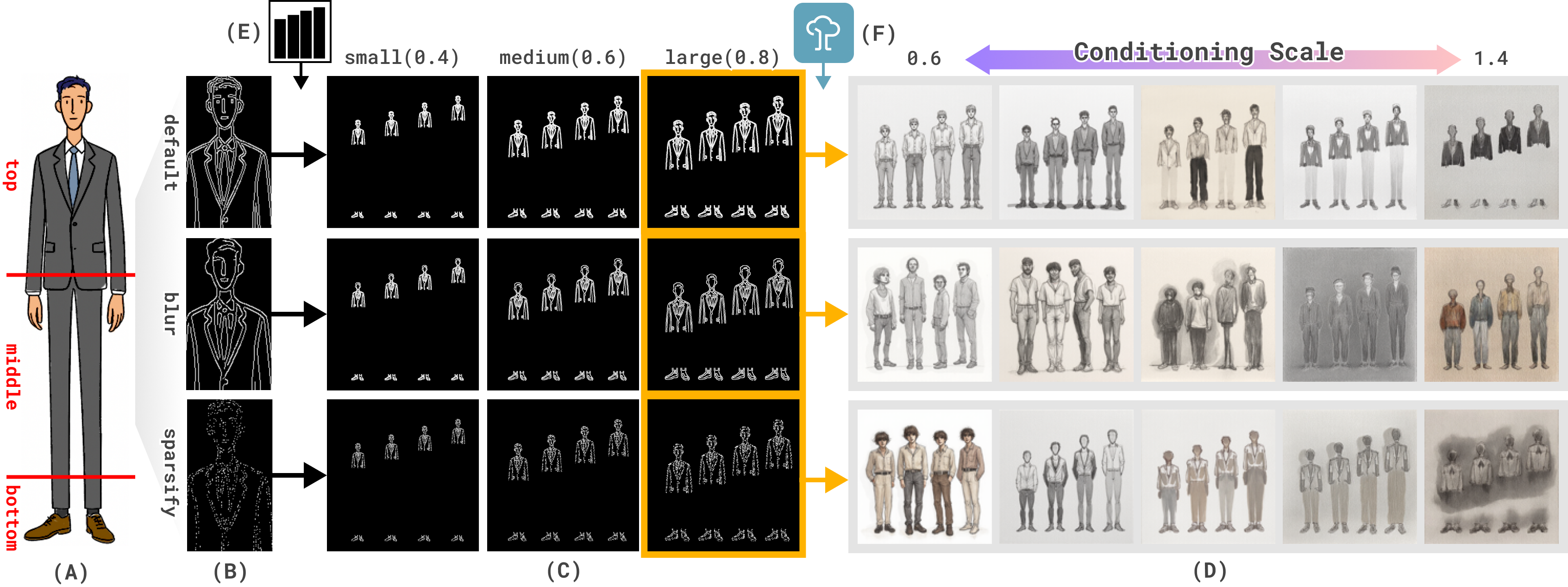 Grounded Chart Generation